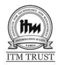ITM Institute of Hotel Management, Mumbai, Maharashtra - Careerindia