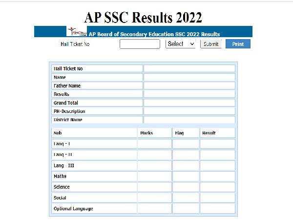 Andhra Pradesh SSC Result 2022 Live Updates: AP 10th Results Declared ...