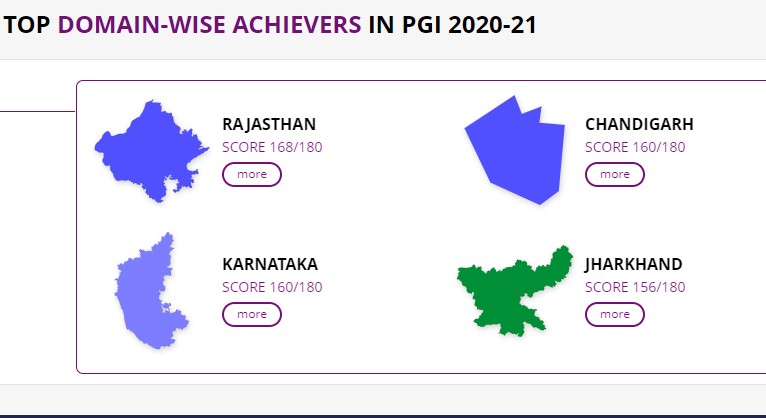 Performance Grading Index 2020-21: 7 States Get The Best Rating, Level ...