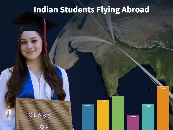 Indian Students Studying abroad in 2022, Latest Data Available ...