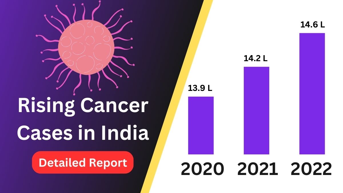 India's Ticking Time Bomb: Cancer Cases to Explode to 15 Lakh by 2025 ...